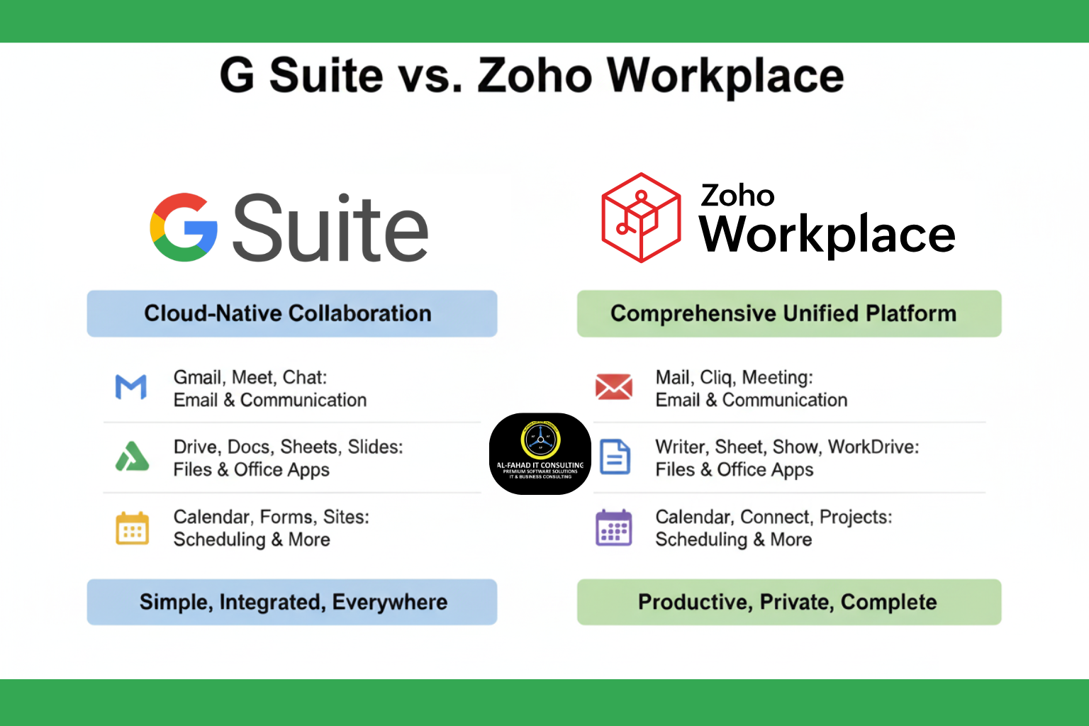 G Suite vs Zoho Workplace: Which is Best for Your Business?