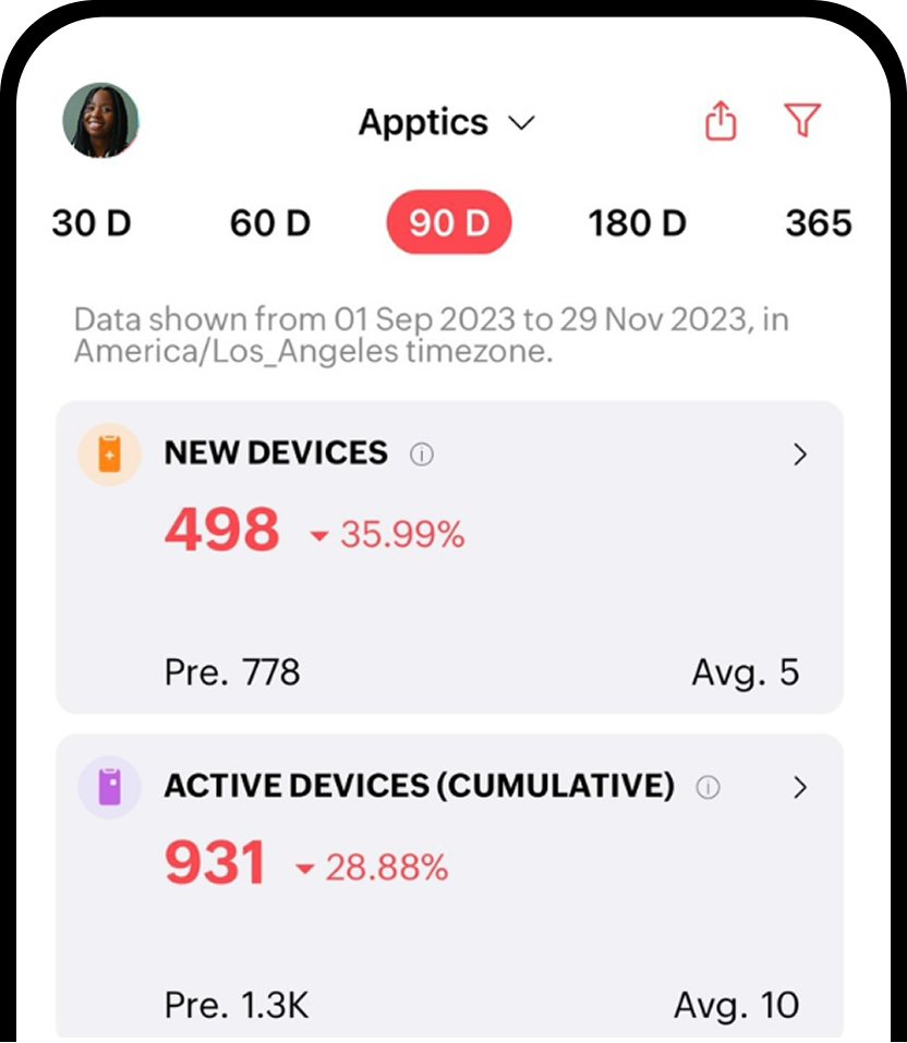 Zoho Apptics Implementation UAE, Saudi Arabia & Bahrain